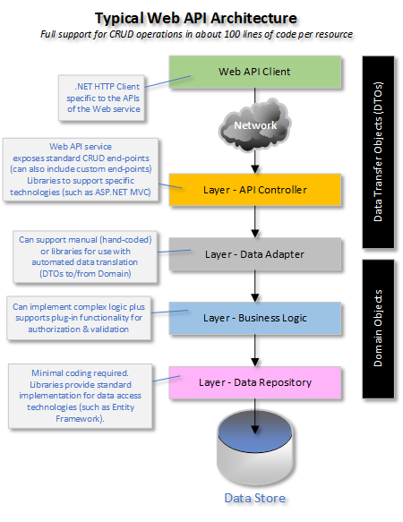 .NET Standard – The Original Coder blog